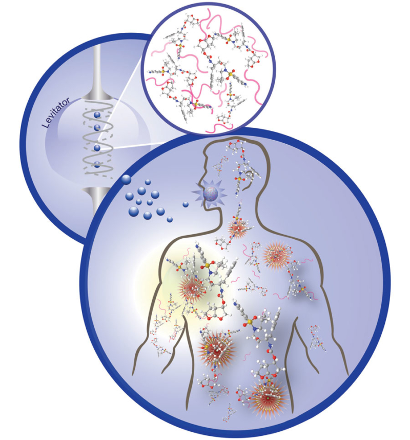Spray Dry Formulations | Improved Pharma