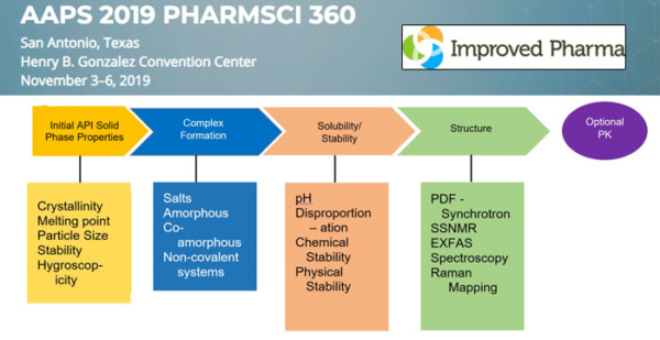 Come meet us at AAPS 2019 PHARMSCI 360! | Improved Pharma