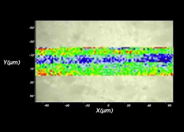 Raman Mapping | Improved Pharma