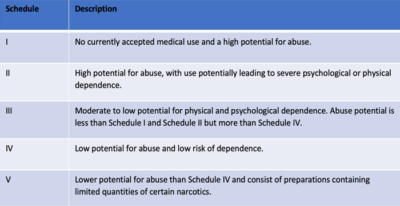 Improved Pharma Obtains DEA Registration for Schedules I – V | Improved ...