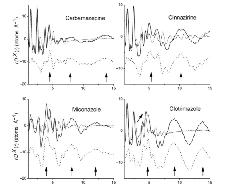 Structure of Amorphous Materials
