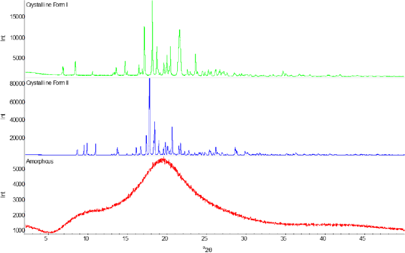 X-ray Powder Diffraction (XRPD)